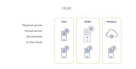 Microservices Architecture Deployment Know How Profisea