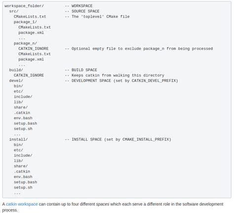 ROS Theory Bhaswanth Ayapilla