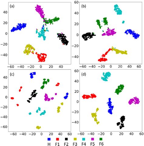 Figure 12 From Automatic Optimization Of One Dimensional Cnn Architecture For Fault Diagnosis Of