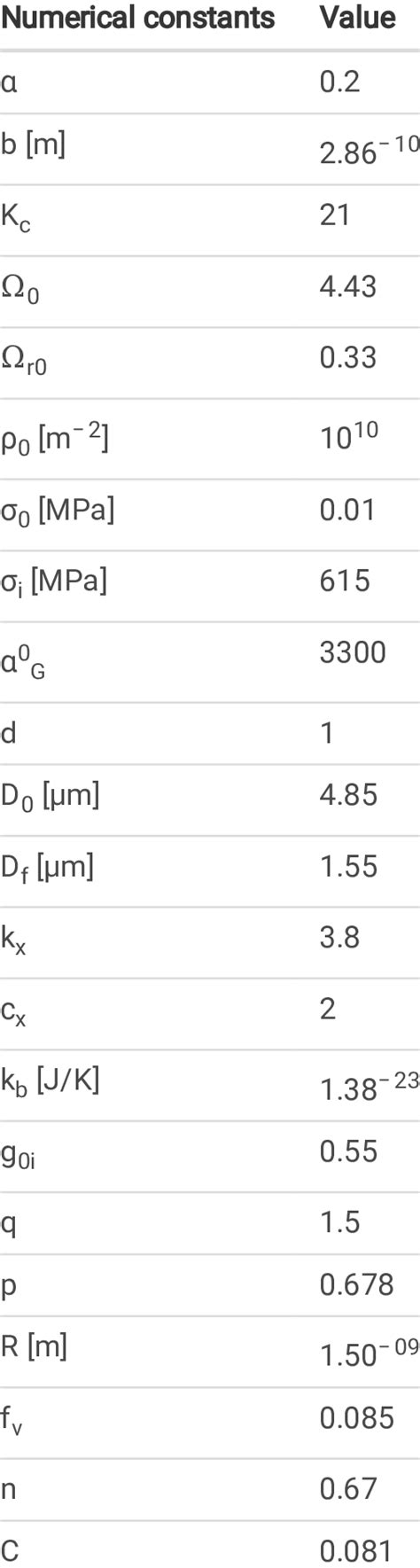 Numerical Constants Of The Physics Based Model Developed Calibrated Or