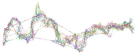 Network Visualization Rosenbrock Function Shortest Path Highlighted