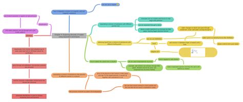 Chapter 4 Exploring Diversity Of Matter Using Separation Techniques