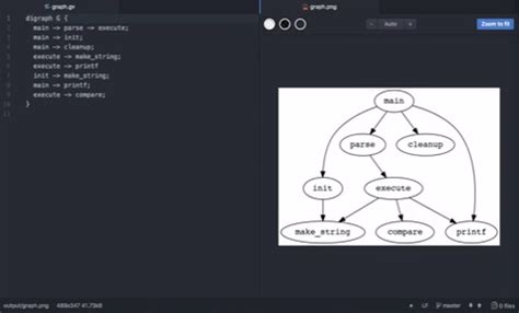 GitHub Andrewshawcare Graphviz Graphviz Is Open Source Graph Visualization Software