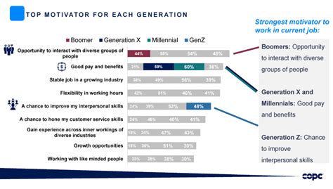 Navigating Generational Differences In The Workplace Copc Inc