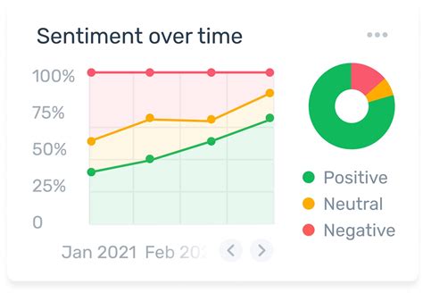Sentiment Analysis Flask App
