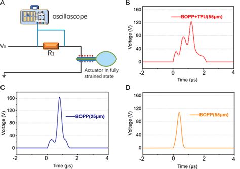 A Circuit Diagram Of Capacitance Testing System B D Voltage