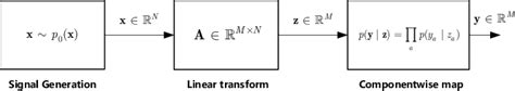 figure 1 from a unified bayesian inference framework for generalized