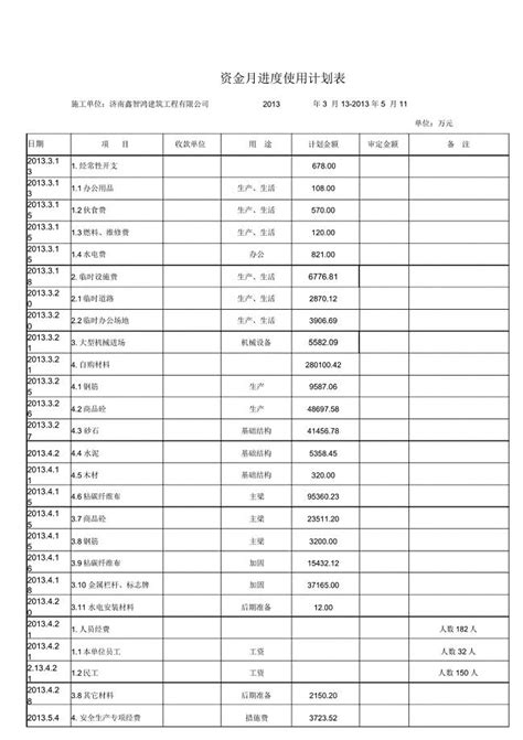 建筑工程项目资金使用计划表 Doc－金锄头文库
