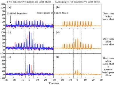 Photodetector Output Voltagemv Download Scientific Diagram