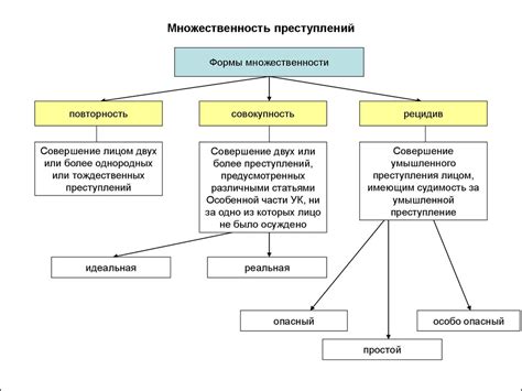 Схематические материалы по уголовному праву - online presentation