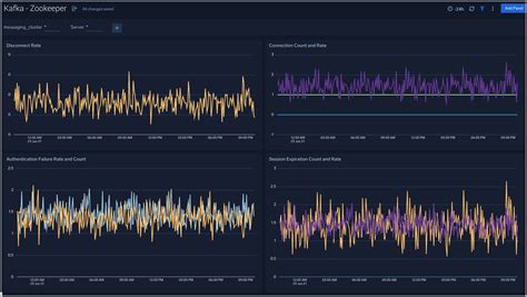 Kafka Classic Collector Sumo Logic Docs