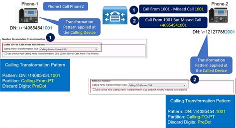 Demystifying Calling Transformation Pattern Phone Settings Cisco
