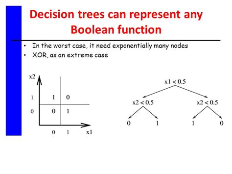 Decision Tree Learning Ppt Video Online Download
