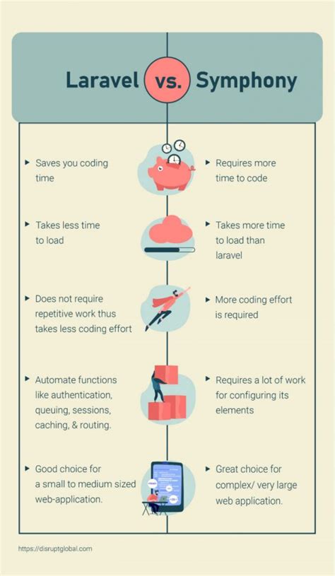 Laravel The Easiest Framework For Developing User Friendly Web Applications Than Any Other PHP