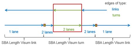 Node Edge Graph