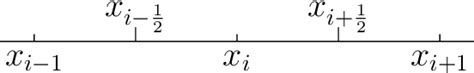 Figure 2 1 From A Lax Wendroff Discontinuous Galerkin Scheme For Linear A Lax Wendroff