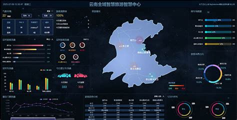 旅游大数据可视化大屏幕html页面
