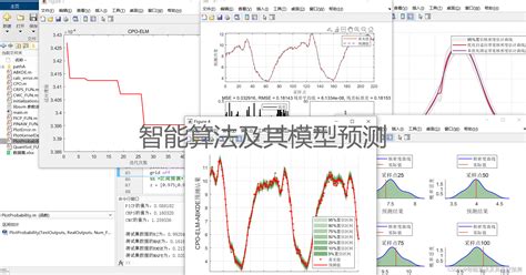 Cpo Elm Abkde区间预测，基于24年新算法冠豪猪优化算法优化极限学习机结合自适应带宽核函数密度估计的多变量回归区间预测（点预测概率