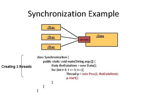 Multi Threading Programming Objectoriented Technology And Development
