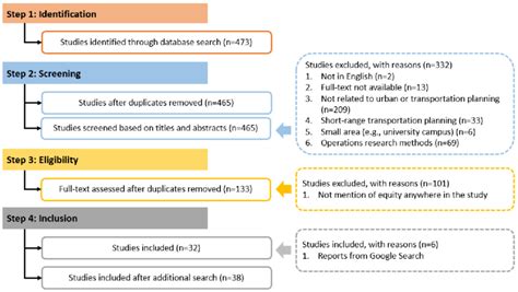 Systematic Literature Review Steps Download Scientific Diagram
