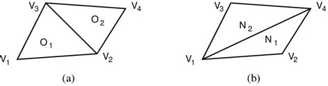 1 Definition Of Edge Swapping A Pair Of Cells Sharing The Original