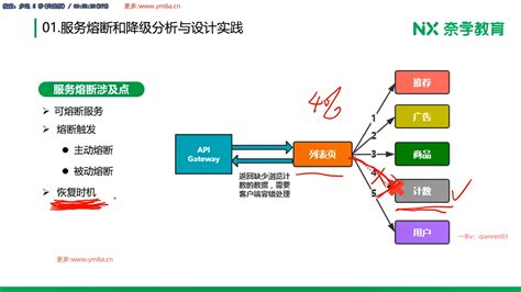 8 08 服务容错企业级解决方案实现and消息队列企业级应用及原理剖析（上）ev 一般有用 看1 Csdn博客