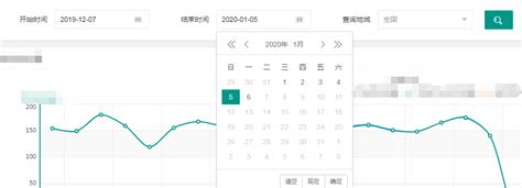 Layui时间日期控件laydate设置默认值，并且结束时间大于开始时间 Csdn博客