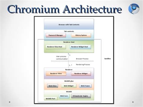 Chromium Vs Firefox
