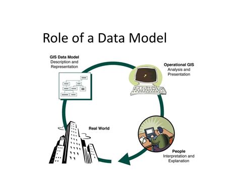 Ppt 8 Geographic Data Modeling Powerpoint Presentation Free