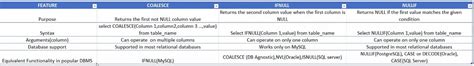 Data Cleaning Part 1 Mastering Data Standardization With Sql By