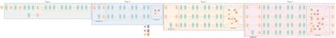 hrnet网络结构及tensorflow实现 tensorflow实现hrnet csdn博客