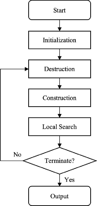 Figure 3 From An Effective Iterated Greedy Algorithm For Online Route