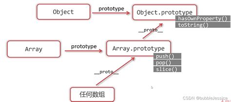 js原型prototype csdn博客