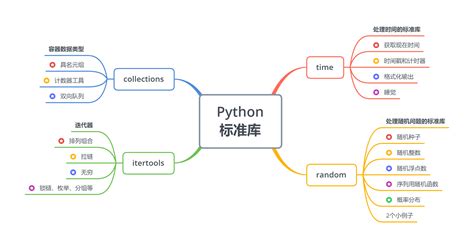 Dive Into Aipython Brief Tutorialch9 Python Standard Librarych9
