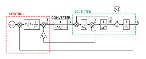 Block Diagram Of The System With Virtual Resistor Active Damping Download Scientific Diagram