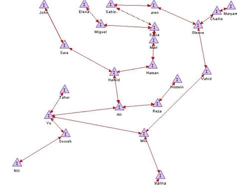 Sparql Property Path Does Not Work For Getting Shortest Paths In Corese Stack Overflow