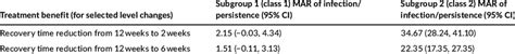 Estimated Maximum Acceptable Risk Mar Based On Subgroups Download