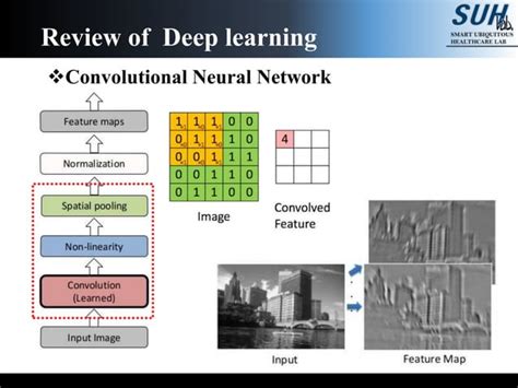 Visualizaing And Understanding Convolutional Networks PPT