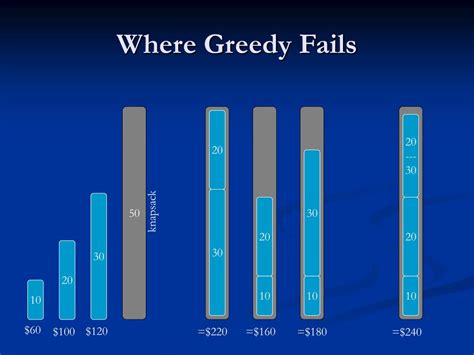 Ppt Greedy Algorithms Powerpoint Presentation Free Download Id3835029