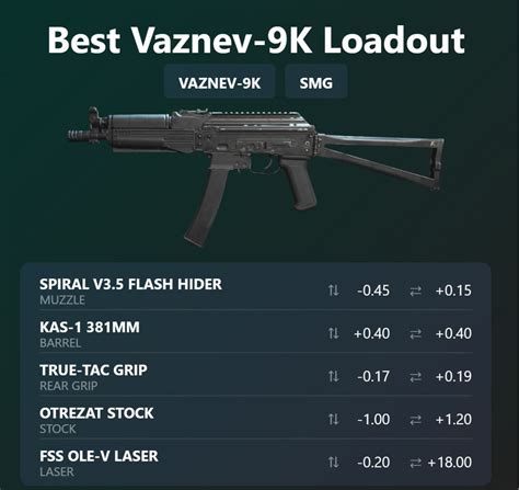 Warzone 2: The Best Vaznev-9K Loadout