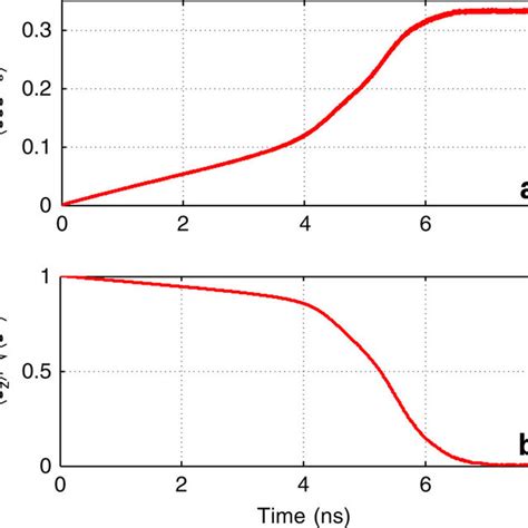 Molecular Reorientation Orientation Dynamics Of The Molecules That Are Download Scientific