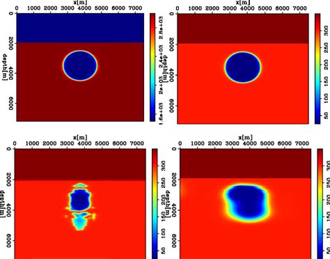 Figure 1 From Seismic Attenuation Estimation Using Ray Based And Wave