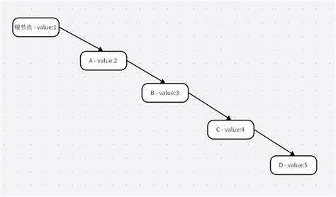 数据结构——二叉搜索树（用java实现）java 二叉搜索树 Csdn博客