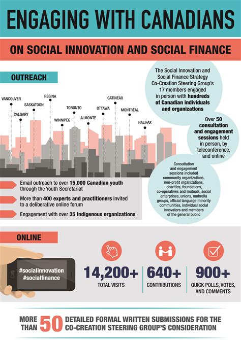 Phishing Email Testing Software
