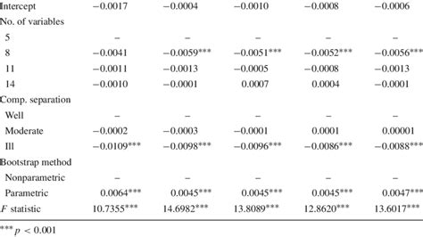 multiple regression of differences between bootstrap and bayes