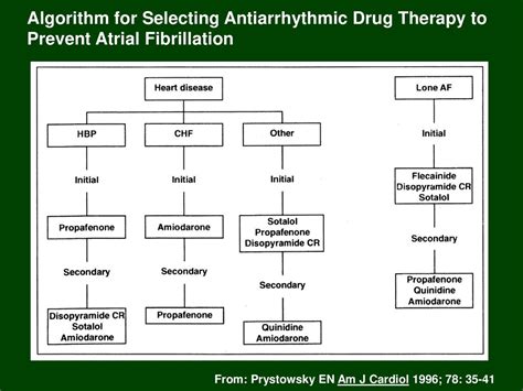 Atrial Fibrillation I Ve Seen It All Ppt Download