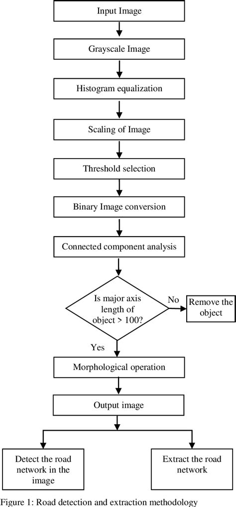 Figure 1 From Road Network Identification And Extraction In Satellite Imagery Using Otsus