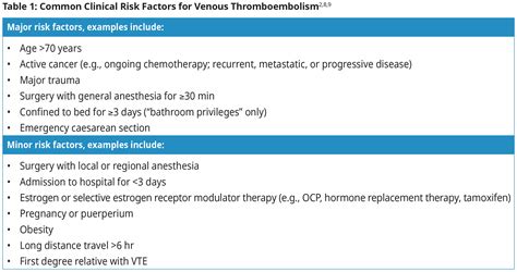 Venous Thromboembolism Diagnosis And Management Province Of British Columbia