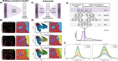 A D Representations Of S Kalinin Et Als Work 262 Comparing Two Download Scientific