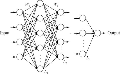 A Decision‐making Method For Air Combat Maneuver Based On Hybrid Deep Learning Network Li